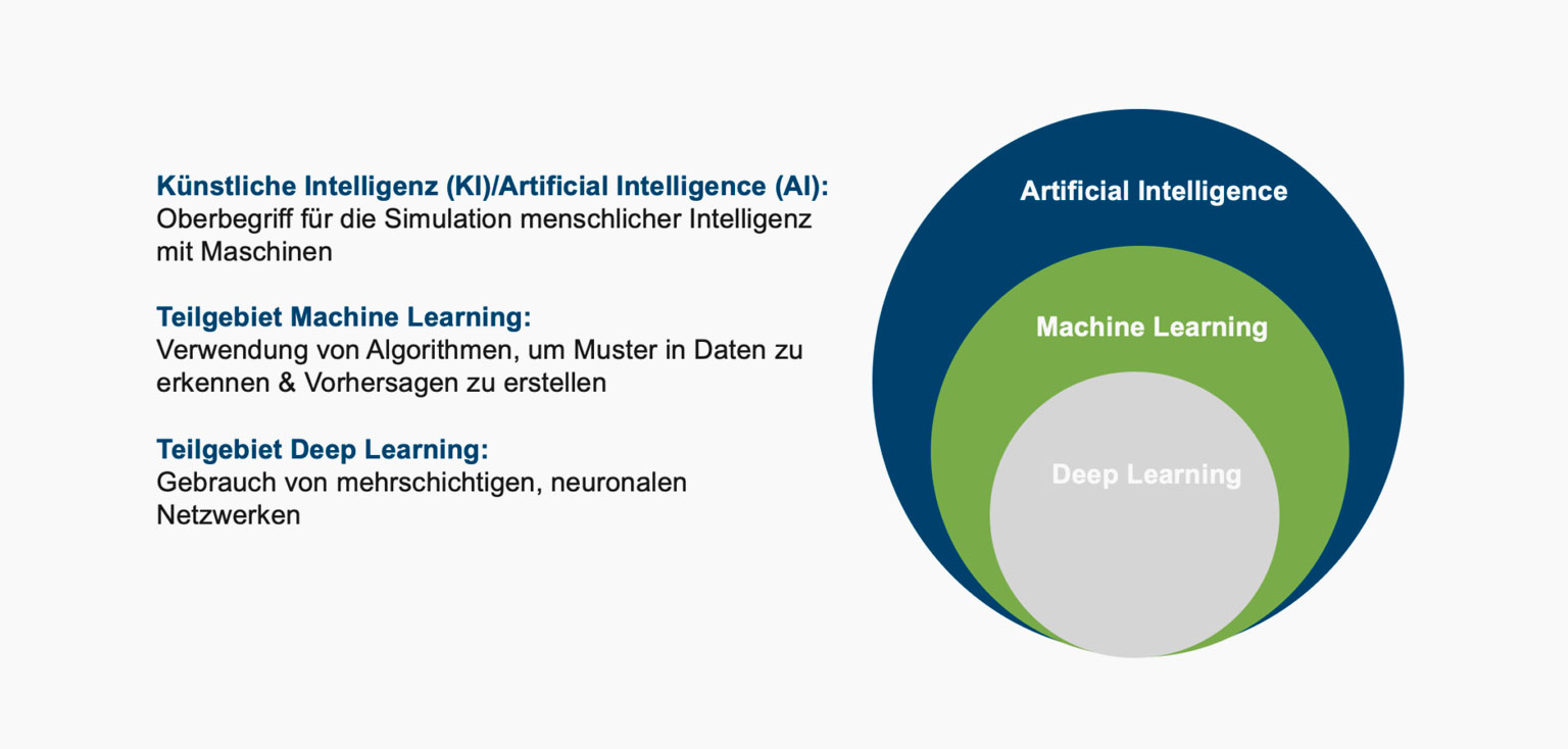 | DatamedIQ - Exklusive Einblicke in den Pharma-Versandhandel | DatamedIQ - Exklusive Einblicke in den Pharma-Versandhandel