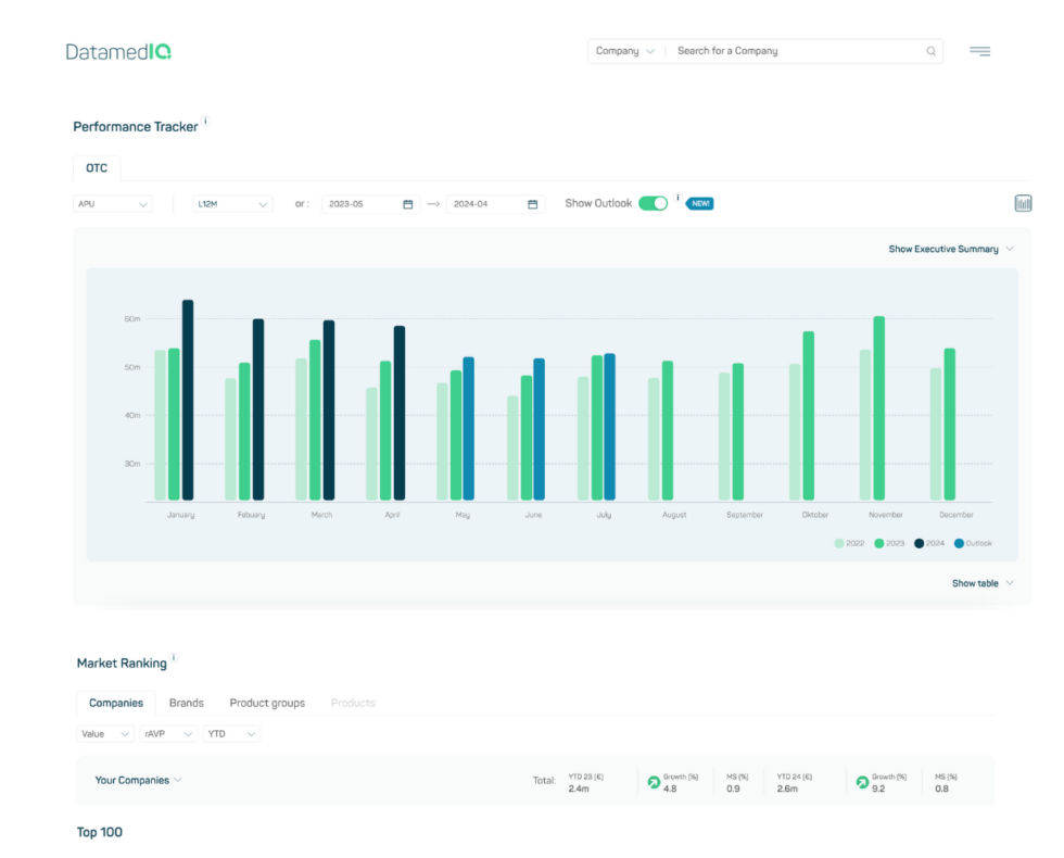 DatamedIQ - Exclusive insights into the pharmaceutical mail order business