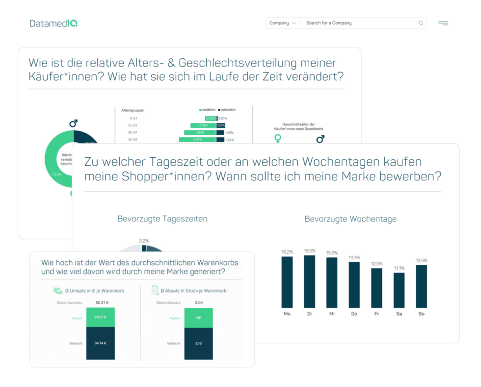 DatamedIQ - Exclusive insights into the pharmaceutical mail order business