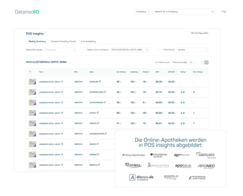 DatamedIQ - Exclusive insights into the pharmaceutical mail order business